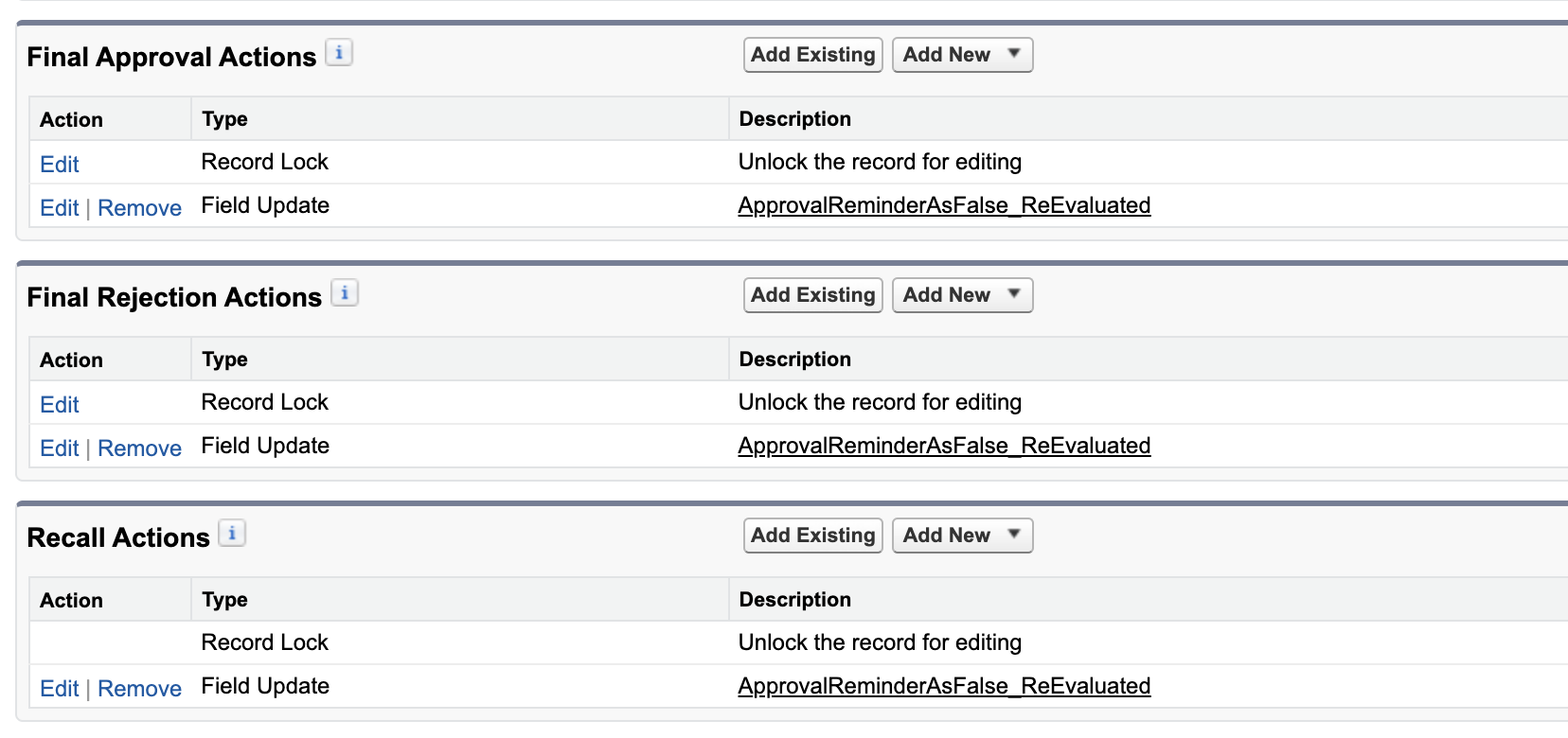 Pending Approval Reminder Notification in Salesforce - Tenetizer ...