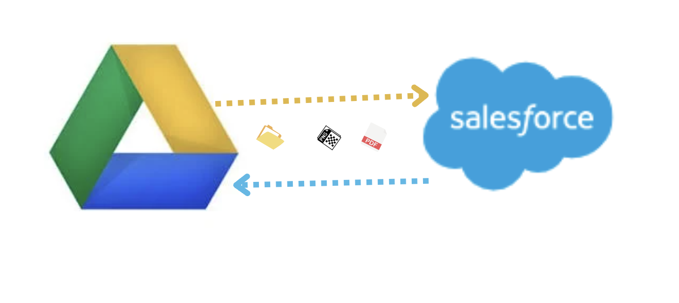 Seamless Salesforce and Google Drive Integration